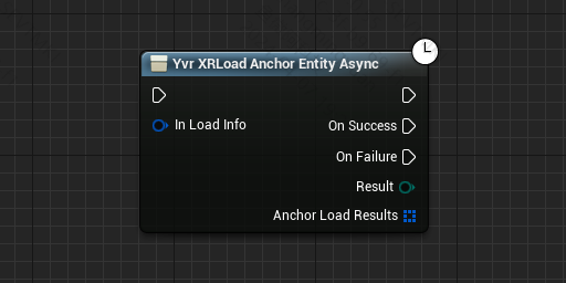 Room Calibration | YVR Developer