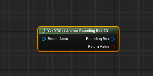 Room Calibration | YVR Developer